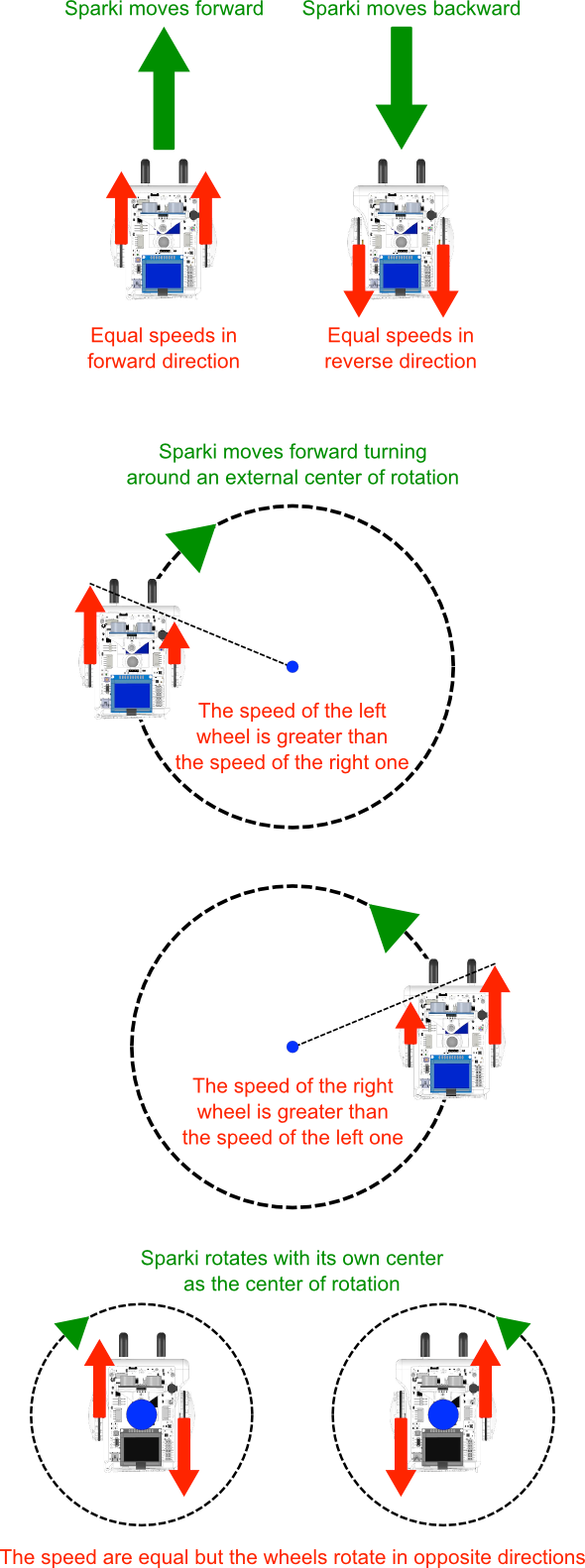 Move Robot – K-12 Cybersecurity Educations